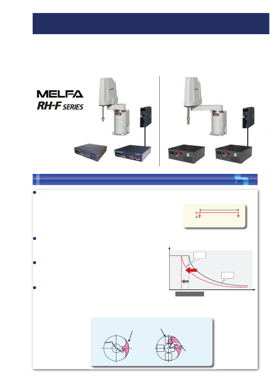 三菱電機産業用ロボット RH-3FH/RH-6FHシリーズカタログ
